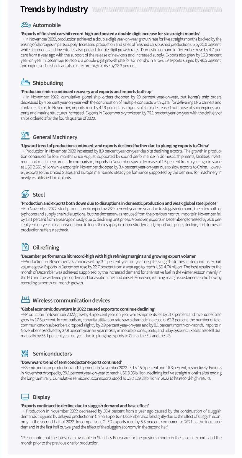 KIET Korea Institute for Industrial Economics and Trade